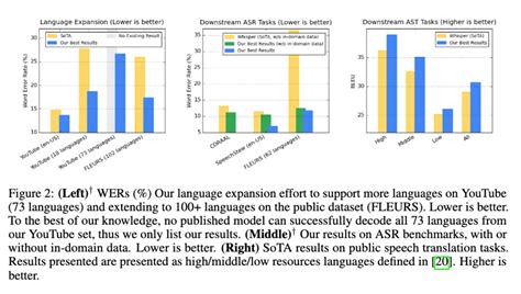 Best Speech To Text Models Comparing ASR Technology