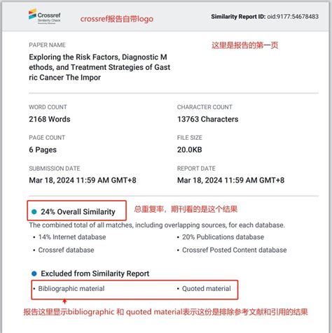 爱思唯尔（elsevier）期刊有投稿格式要求吗 elsevier期刊格式 csdn博客