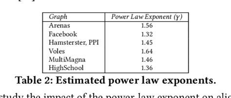Table 2 From Boosting Graph Alignment Algorithms Semantic Scholar