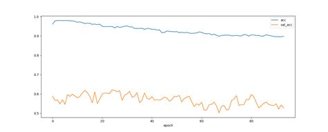 Unix Elastic Search Using A Lot Of Memory Despite Low Heap Size