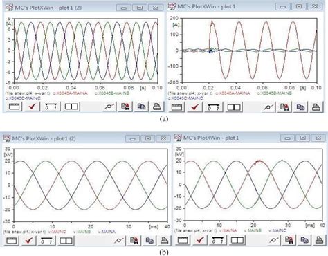 Figure 1 From Single Line To Ground Fault Detection And Location In Medium Voltage Distribution