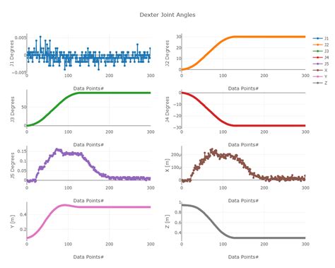 Github Carltech22dexter Development Environment This Project