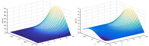 Observer Based Event Triggered Impulsive Control Of Delayed Reaction Diffusion Neural Networks