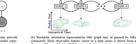 figure 1 from enhanced spectrum awareness using bayesian nonparametric pattern recognition