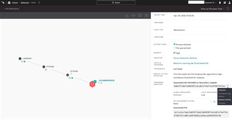 How Crowdstrike Analyzes Macos Malware To Optimize Automated Detection