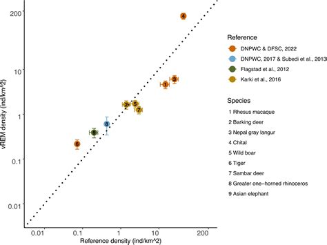 A Random Encounter Model For Wildlife Density Estimation With Vertically Oriented Camera Traps
