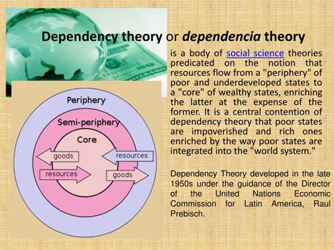 Ppt Unpacking Dependency Theory For Economic Development Powerpoint