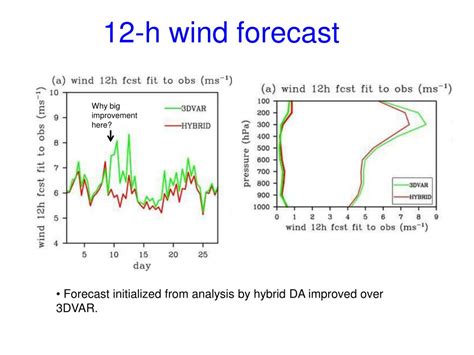 PPT Ensemble Based Atmospheric Data Assimilation A Hybrid Ensemble Variational Method