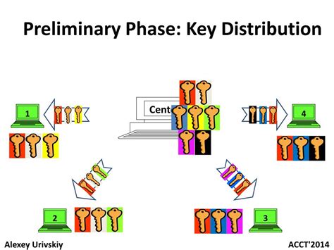 Ppt Broadcast Encryption Scheme Based On Binary Cubes Powerpoint