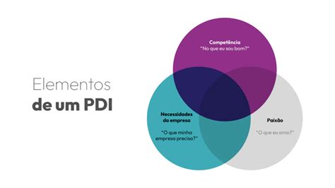 Como O Pdi Contribui Para A Gestão De Rh Guia Completo Techware