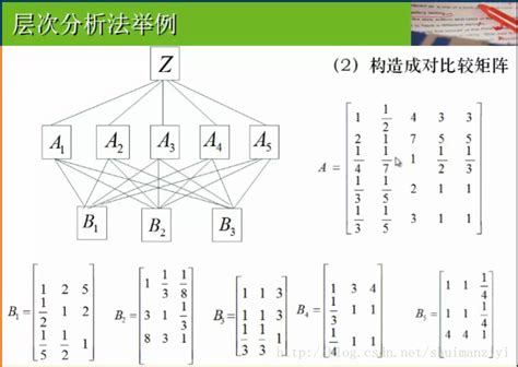Matlab数模笔记（2） 层次分析法成对比较矩阵 标度 Csdn博客