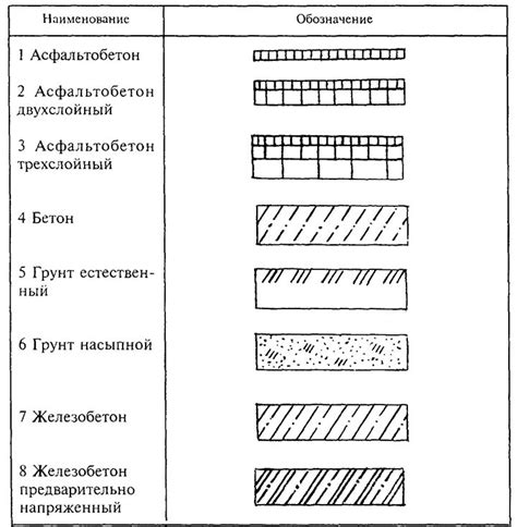Условное обозначение на чертежах цемента