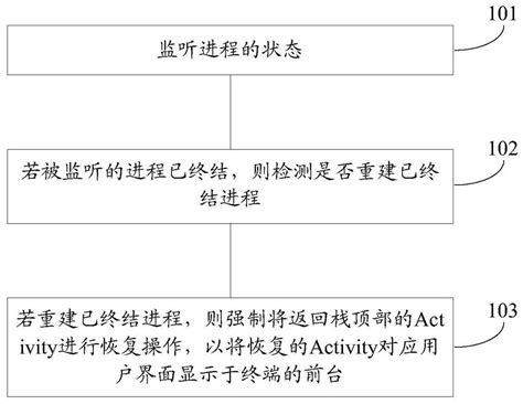 Method Electronic Device And Computer Readable Storage Medium For Preventing Abnormal Activity