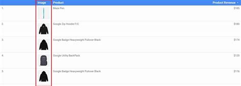 Top Most Useful Calculated Fields And Functions In Google Data Studio