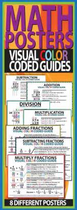 math strategy posters with visual problem solving steps math poster