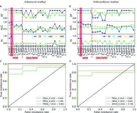 Prediction Performance Of 24 Binding Affinity Estimation Methods In
