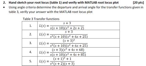 Solved 2 Hand Sketch Your Root Locus Table 1 And Verify