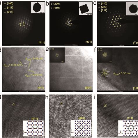 Ac The Selected Area Electron Diffraction Saed Pattern Of Rdh