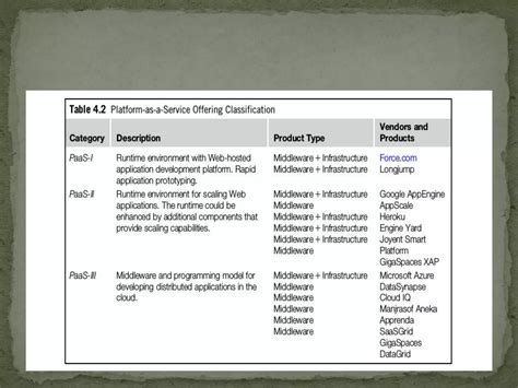 module 2 cloud computing architecture pptx