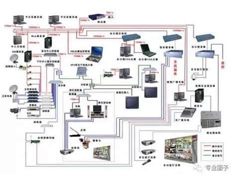 弱电综合管路系统设计方案