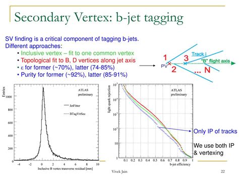 Ppt Status Of Tracking And Vertexing On Atlas Powerpoint Presentation