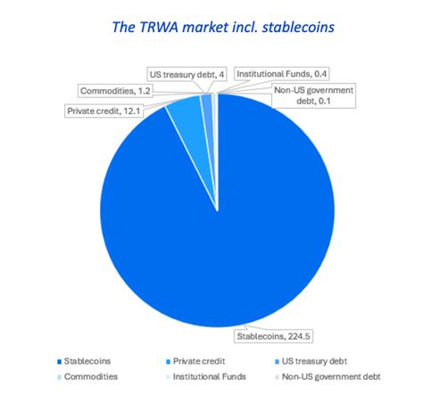 Swarm The Gold Standard For Blockchain Based Finance Swarm Markets