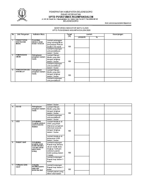 Form Monitoring Indikator Mutu Klinis Pdf