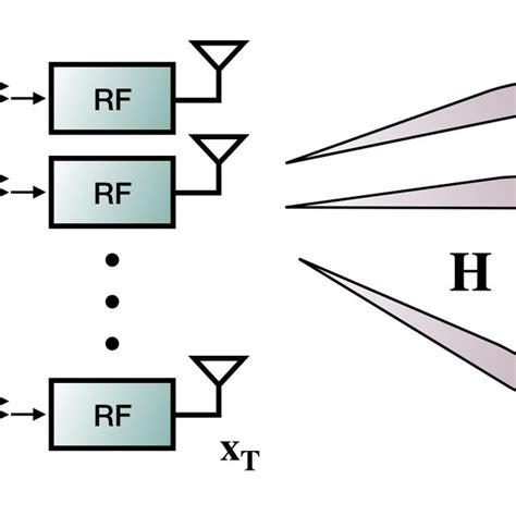 A Multiuser Downlink Massive Mimo System With One Bit Precoding Download Scientific Diagram