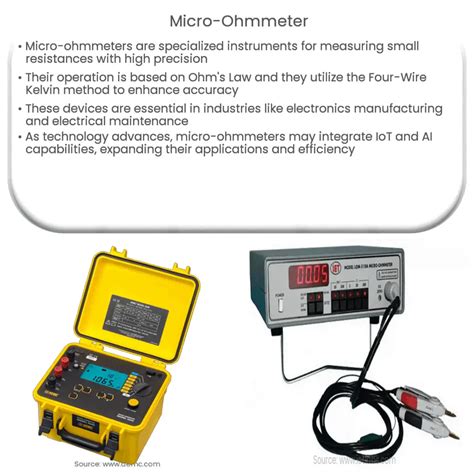 Micro Ohmmeter Electricity Magnetism