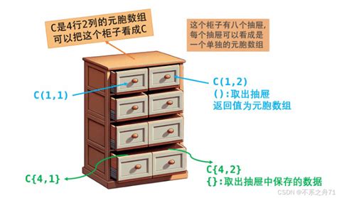 Matlab学习笔记：第五章531元胞数组matlab 元胞数组 Csdn博客