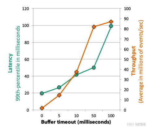 Flink介绍——实时计算核心论文之flink论文flink实时计算 Csdn博客 Flink介绍——实时计算核心论文之flink论文flink实时计算 Csdn博客