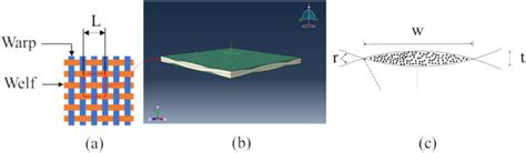 Model Of The Composite Transverse Elastic Modulus By The Download