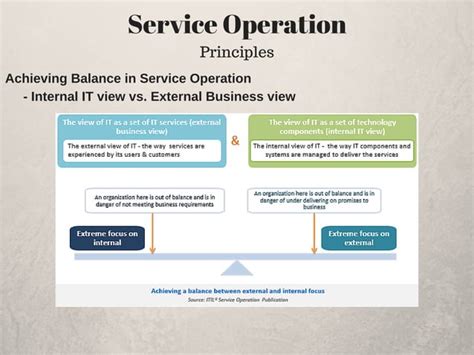 Itil Service Operation Principles Pdf Information Services Industry Industries