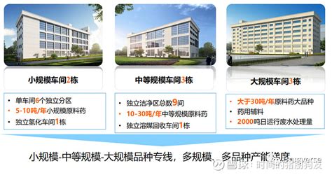 厂房富余了 原文链接宜昌 东阳光 承接CDMO和原料药落地生产 东阳光药 01558 宜昌 东阳光 制药有限公司成立于2018年 雪球