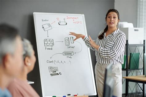 SaaS And Agile Development A Perfect Match Software Sales Tips By Matt Wolach