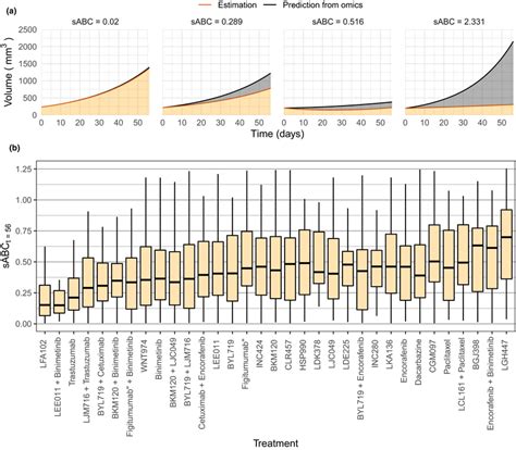 Predicted Curves From The Multivariate Least Absolute Shrinkage And Download Scientific Diagram