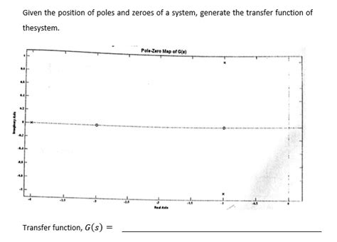 Solved Given The Position Of Poles And Zeroes Of A System Generate