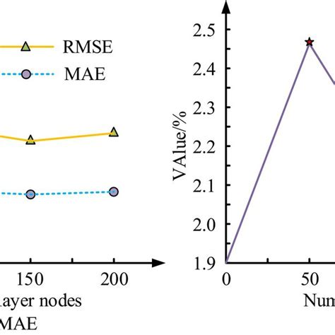 Smssa‐bilstm Model Prediction Flow Chart Download Scientific Diagram