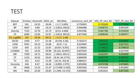 Machine Learning Methods For Chemical Properties And Toxicity Based Endpoints Ppt