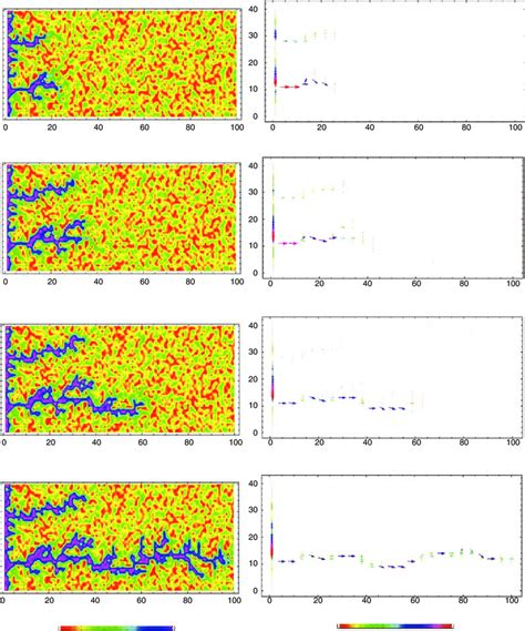 Porosity And Velocity Vector As Dissolution Progresses A Porosity