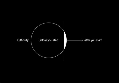 Durga Prasanna Toopati On Linkedin A Decision That Never Makes You