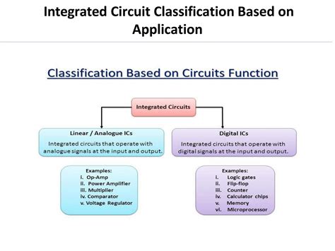 Solution Classification Of Integrated Circuits Studypool