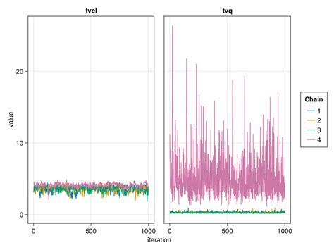 Bayesian Workflow · Pumas