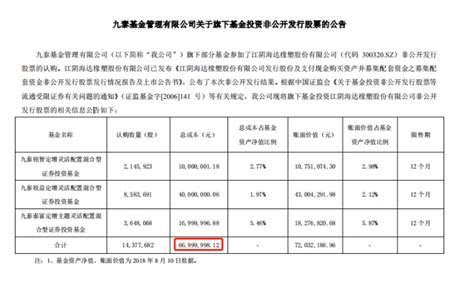 海达股份定增募资2 22亿元九泰基金认购近6700万元 界面新闻