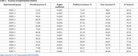 Table 2 From The Rectangular Tile Classification Model Based On
