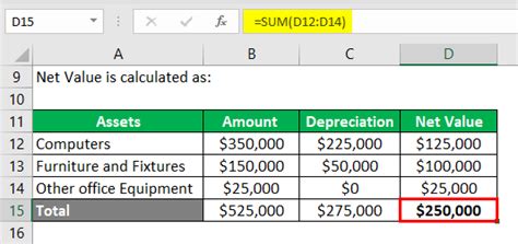 Fixed Asset Examples Examples Of Fixed Assets With Excel Template