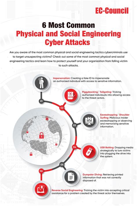 Lisa M On Linkedin Cybersecurity Datasafety Digitalsecurity Cyberdefense Onlineprivacy…