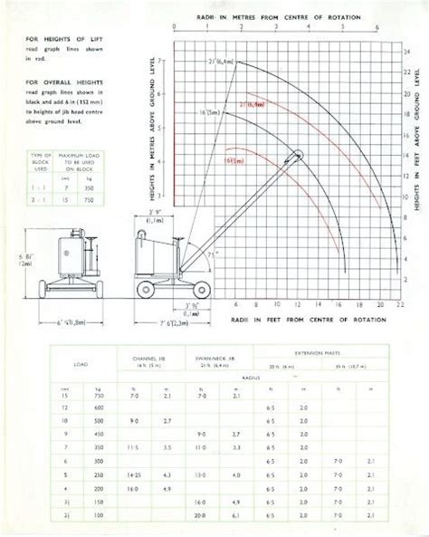 Method Statement For Dewatering Works Artofit