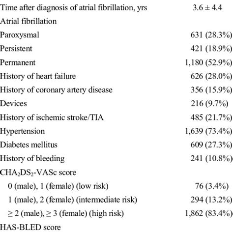 Flowchart Describing The Patient Recruitment Process Inr