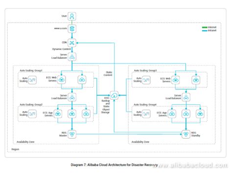 5 Best Practices For Different Web Application Hosting Scenarios